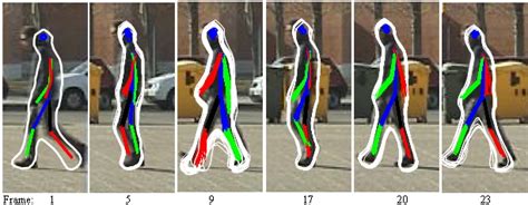 A Pose Error In Centimeters And Tracking Error In Pixels Right And Download Scientific