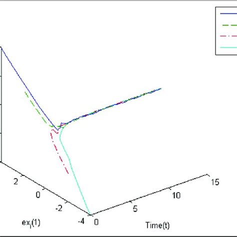The State Estimations Download Scientific Diagram