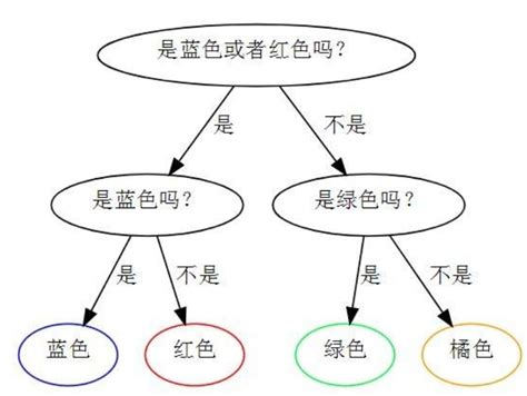 交叉熵 · Wfuings Blog