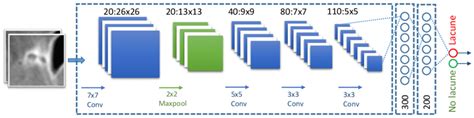 Cnn Architecture For Candidate Detection Download Scientific Diagram