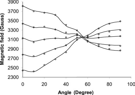 Angular Variation Of Epr Line Positions Of Mn 2 In Dahams In The Ab
