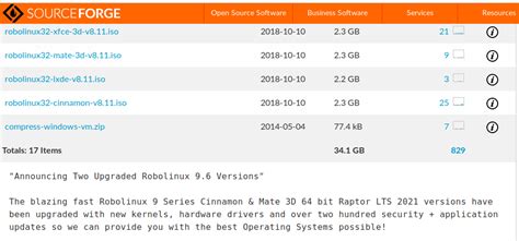 compilation of 32 bit gnu linux distros with mate desktop in 2019