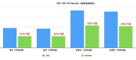 腾讯开源跨端框架hippy 30在腾讯视频的升级实践 腾讯云开发者社区 腾讯云