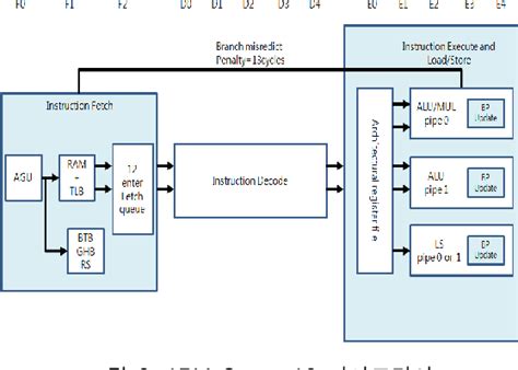 Figure 3 From Real Time Framework Design Based On Android Platform