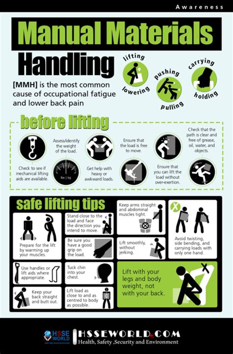 Photo Of The Day Manual Material Handling