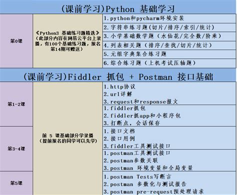 2023年第 14期《python接口自动化playwright 》课程，4月2号开学（课程全面升级！） Csdn博客