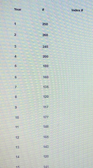 Solved Given The Following Information Calculate The Index Chegg