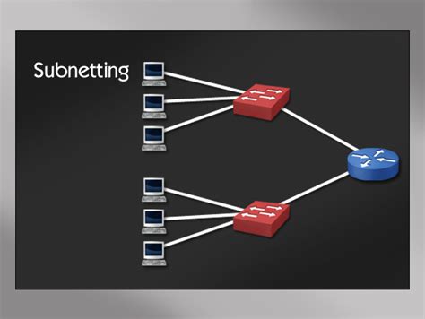 Cisco Ccna אינפוסק Infosec Advanced It Learning Cisco Ccna אינפוסק Infosec Advanced It Learning
