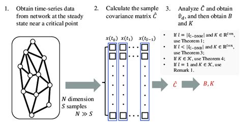 Framework Of Implementing The Proposed Method Download Scientific
