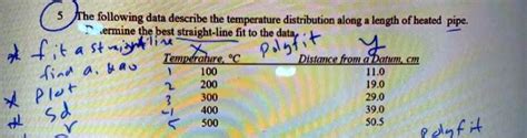 Solved The Following Data Describes The Temperature Distribution Along