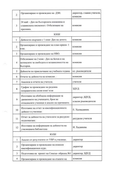 Годишен план на училището Средно училище Никола Йонков Вапцаров