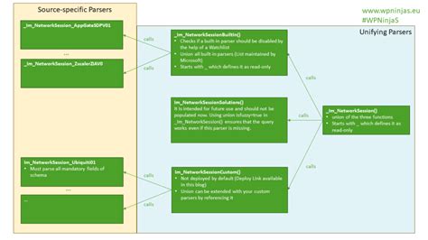 Mastering Aggregation Functions In Kql Medium Mastering Aggregation Functions In Kql Medium