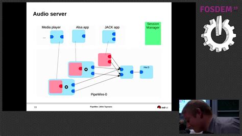 PipeWire PipeWire Wants To Take Over Your Multimedia YouTube