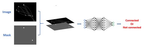 Extracting Graph Topology From Image Monsoons Blog