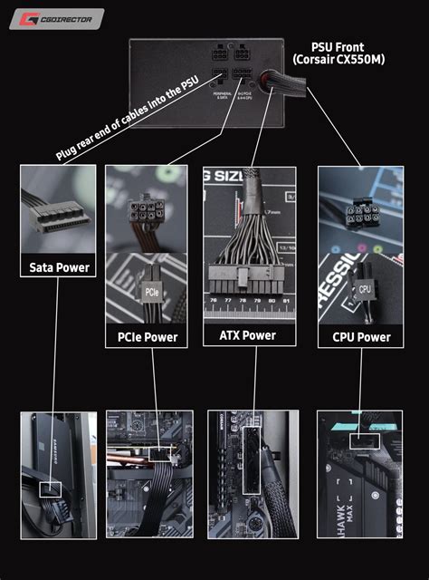 How To Connect Your Psu Cables To Your Motherboard — Power Supply Cable