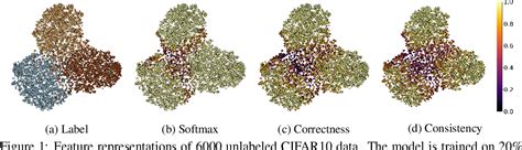 Confidence Estimation Using Unlabeled Data Paper And Code