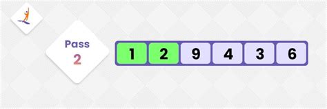 Selection Sort Algorithm Analyzing Simplicity And Efficiency