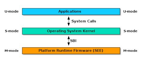 1 2 risc v软件可执行环境与harts 线程 risc v hart csdn博客