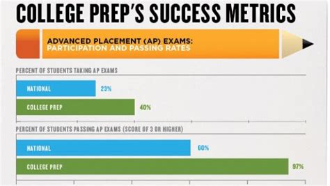 Research Supports Collaborative Learning Collaborative Learning
