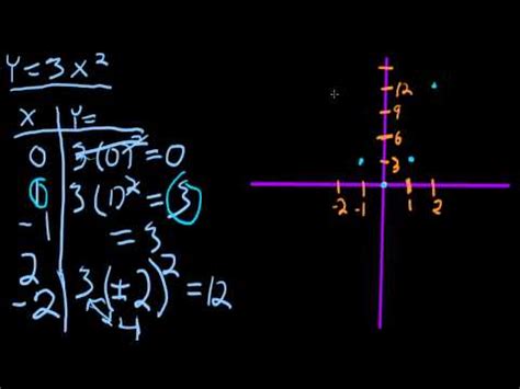 Basic Parabola Graph Video Algebra CK Foundation