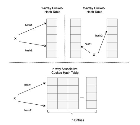 lock free cuckoo filter