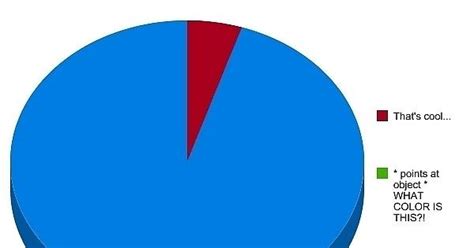 Color Blind Pie Chart Imgur