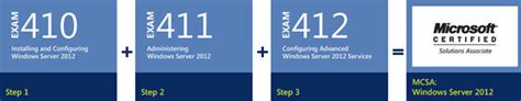 Windows Server Certification MCSA MCSE Is Back Serhad Makbuloglu