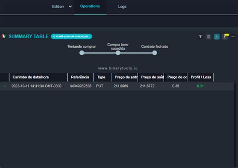 Voltanto A Testar A Estrategia 516 · Issue 3958 · Binary Combinary