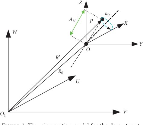 Figure 1 From Micro Doppler Based Space Target Recognition With A One