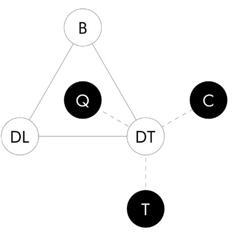 Operational Efficiency And Operational Efficacy Defining Designops Metrics By Patrizia