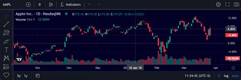 chart overrides advanced charts documentation