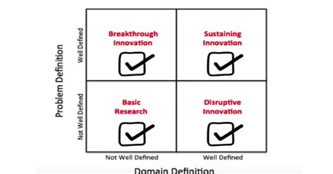 'KIN Bloggin': 'Mapping Innovation' by Greg Satell - a very readable 'Playbook for navigating a ...
