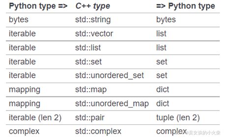 【cython教程】通过cython编写python的c拓展库 Csdn博客 【cython教程】通过cython编写python的c拓展库 Csdn博客