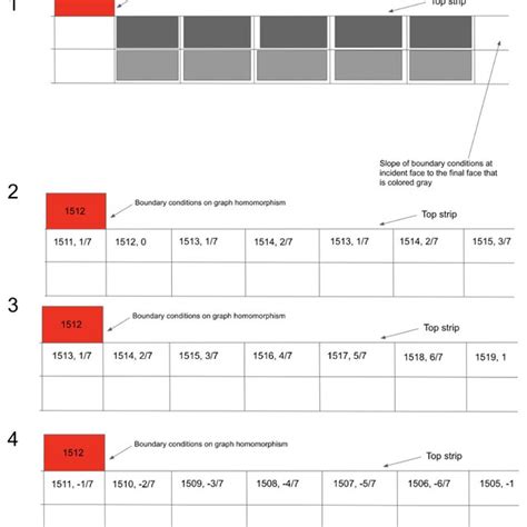Rational Points Of [−1 1] × [−1 1] From Slopes Of Boundary Download Scientific Diagram