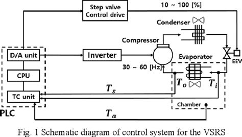 Figure 1 From Design Of Membership Ranges For Fuzzy Logic Control Of Refrigeration Cycle Driven