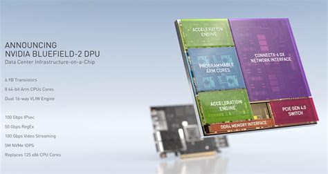 Nvidia Unveils Dpus And Data Center Infrastructure On A Chip Sdk