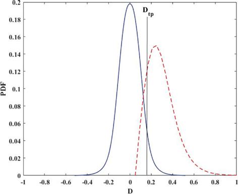 Figure 1 From A New Distributed Fault Detection Method For Wireless