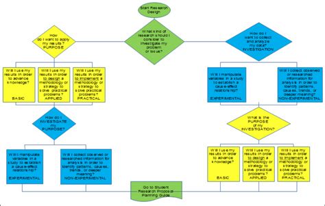 Slide Presentation Ppt Model