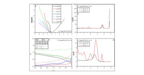 How Ion Size Influences Energy Storage In Cylindrical Nanoporous