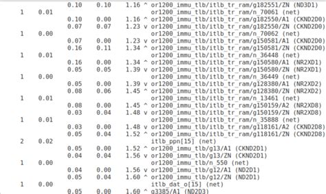 High Cell Delay And Detouring · Issue 1602 · The Openroad Projectopenroad Flow Scripts · Github