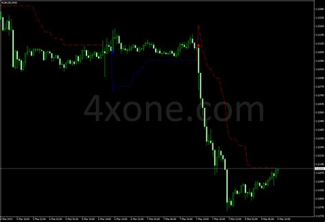 Wpr Metatrader Mt4 Indicator 4xone
