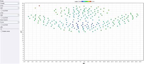 Unsupervised Statistics Based Anomaly Detection