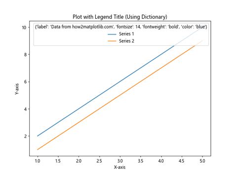 Matplotlib 图例标题:如何创建和自定义图例标题极客教程 Matplotlib 图例标题:如何创建和自定义图例标题极客教程