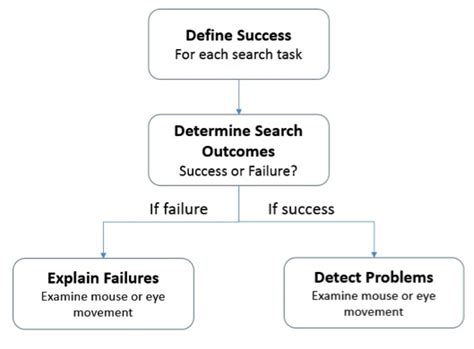 Eye Tracking In Retrospective Think Aloud Usability Testing Is There