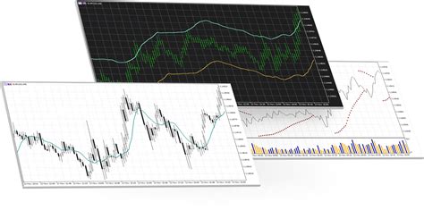 Charts Metatrader 5 Mt5 Amp Futures
