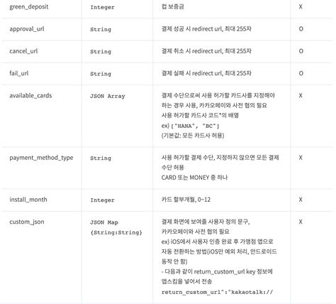 Kakao 결제 Api 연동