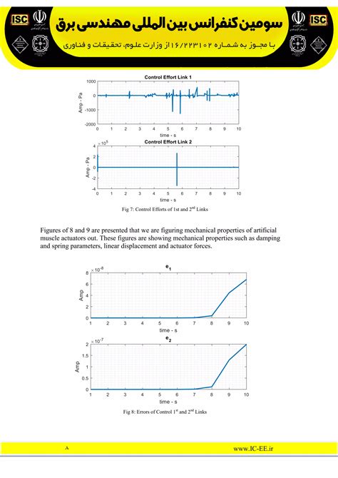 Optimal Position Control Of Nonlinear Muscle Based On Sliding Mode And