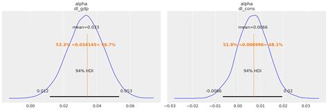 Bayesian Vector Autoregressive Models — Pymc Example Gallery