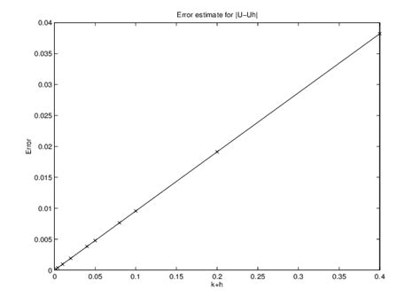 Asymptotic Constant Of Error In A Contact Problem With Normal