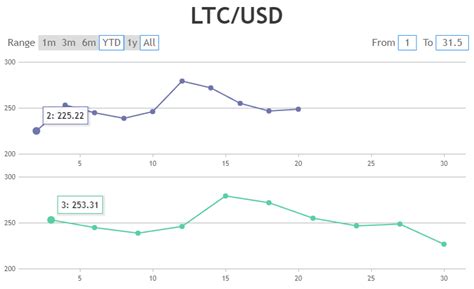 Show Tooltip For All Stockcharts Canvasjs Charts